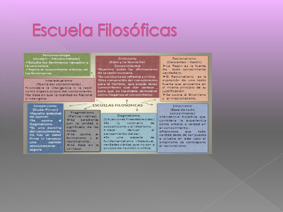Joanne Gomez: Escuela Filosofica