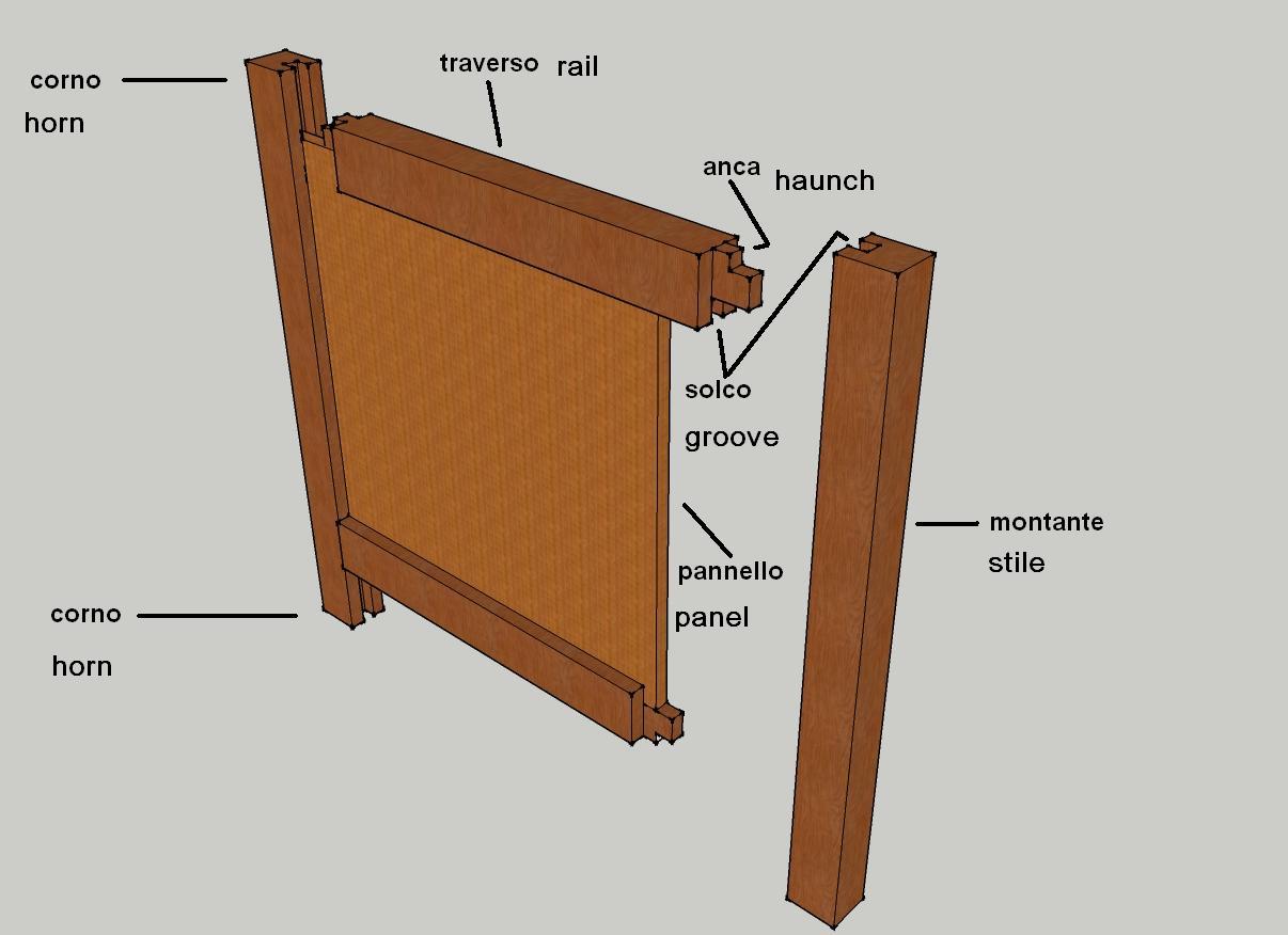 Woodworking by Hand: Old way for frame and panel construction