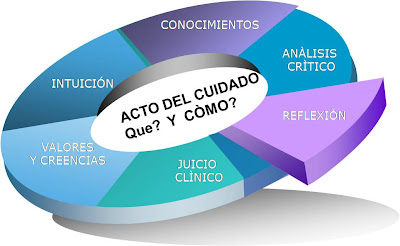 EPISTEMOLOGIA DEL CUIDADO: EL CUIDADO