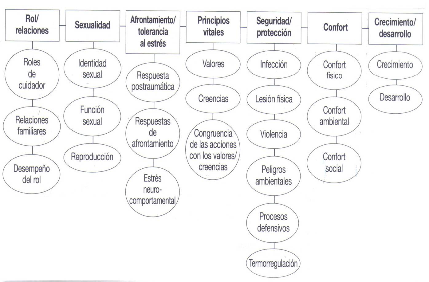 Salud Comunitaria: DIAGNÓSTICOS DE ENFERMERÍA POR DOMINIOS
