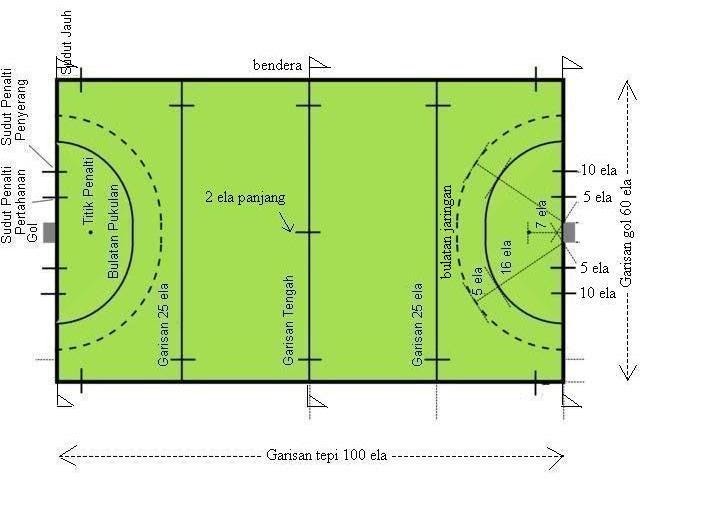 PERMAINAN HOKI | Teknologi Dan Inovasi Dalam Pendidikan