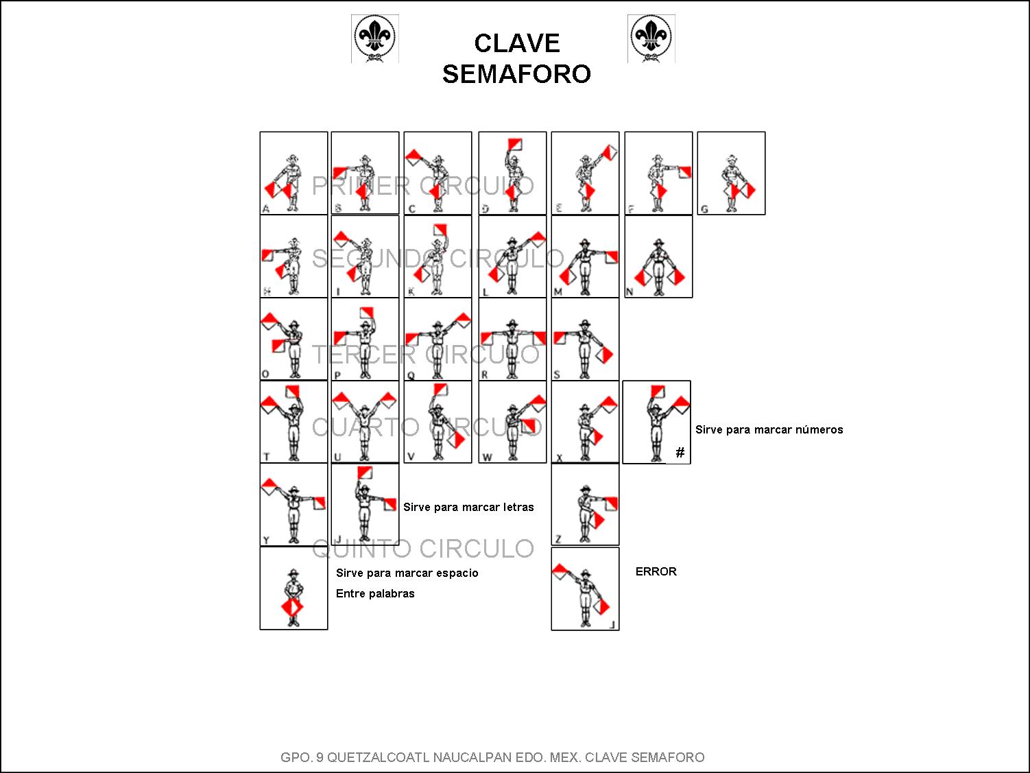 Fases Scout: Clave Semáforo