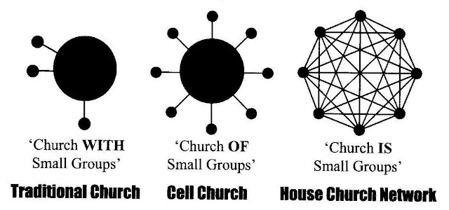The M Blog: What is the difference between a small group, cell church ...