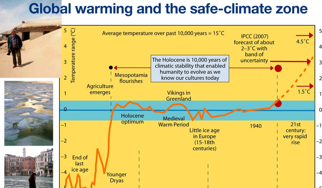 Climate Code Red: Climate countdown