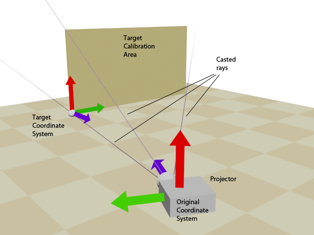 Automatic Modelling & Video Mapping: Projector calibration