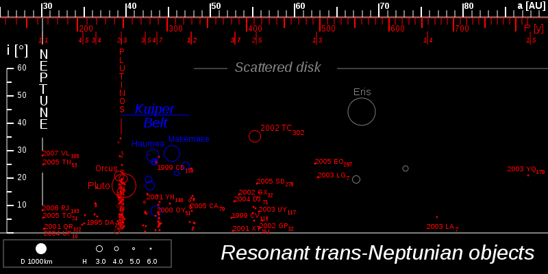 Professor Quibb: Orbital Resonance