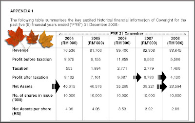Where is Ze Moola: What's The Potential Of Coveright Surfaces To ...