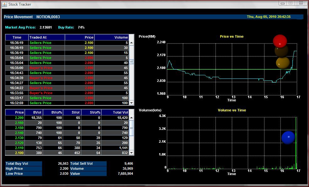 Where is Ze Moola: Update On Notion Vtec's Earnings - Investing And ...