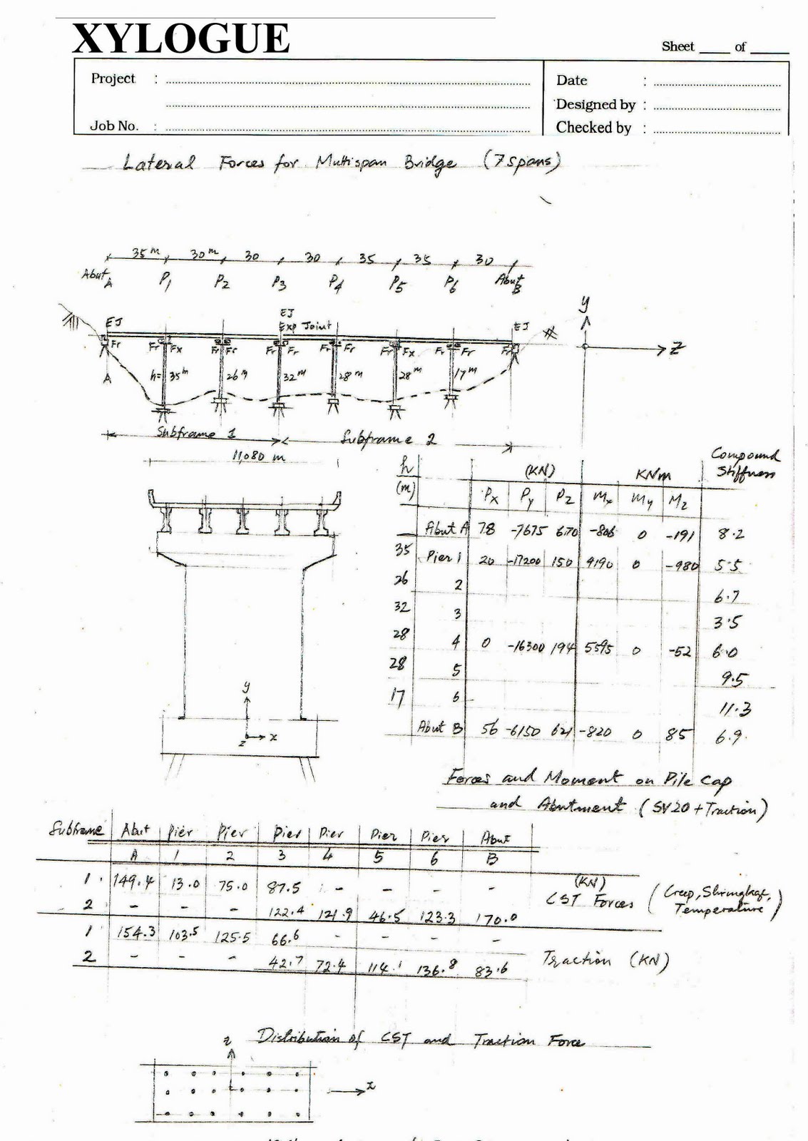 Online Open University: Lateral Load Distribution for multispan bridge ...