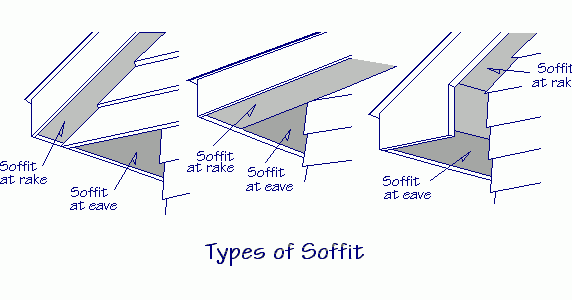 Cottage on the Edge - For Rent...: Installing Vinyl Soffit: To Vent or ...