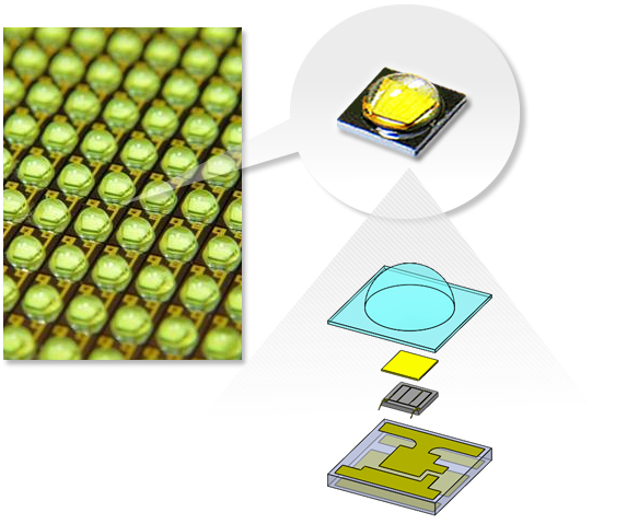 LED Fever: The Most Powerful Die Bonder for High Power LED Manufacturing