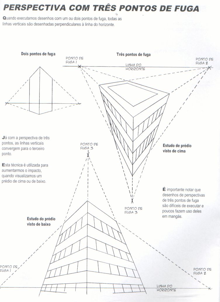 Desenhos, desenhos meus: tutorial: dois e três pontos de fuga
