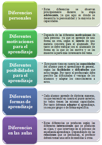 Alumnos y Recursos Educativos: por una Educación Especial dinámica ...