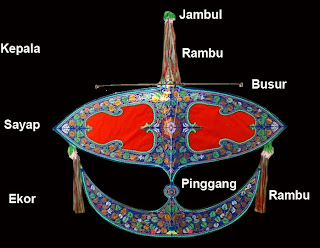 Permainan Tradisional