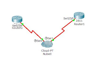 Networkeando: Frame Relay en Packet Tracert