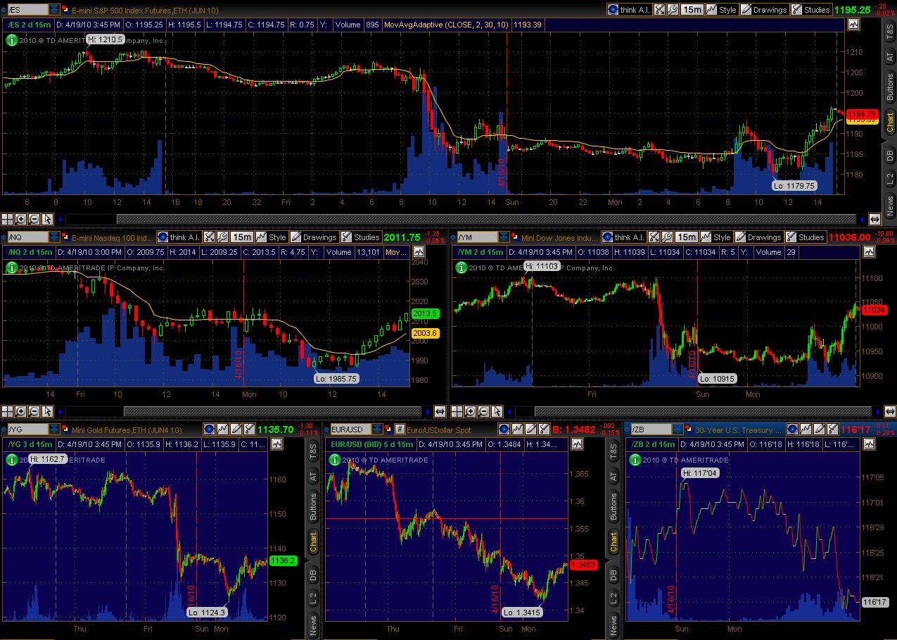 The Lawyer Trader: My Trading Screens