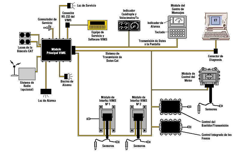 Auto Electrical Cat Vital Information Management System Vims