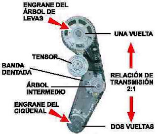 FUNDAMENTOS DE MAQUINAS I: LEVAS