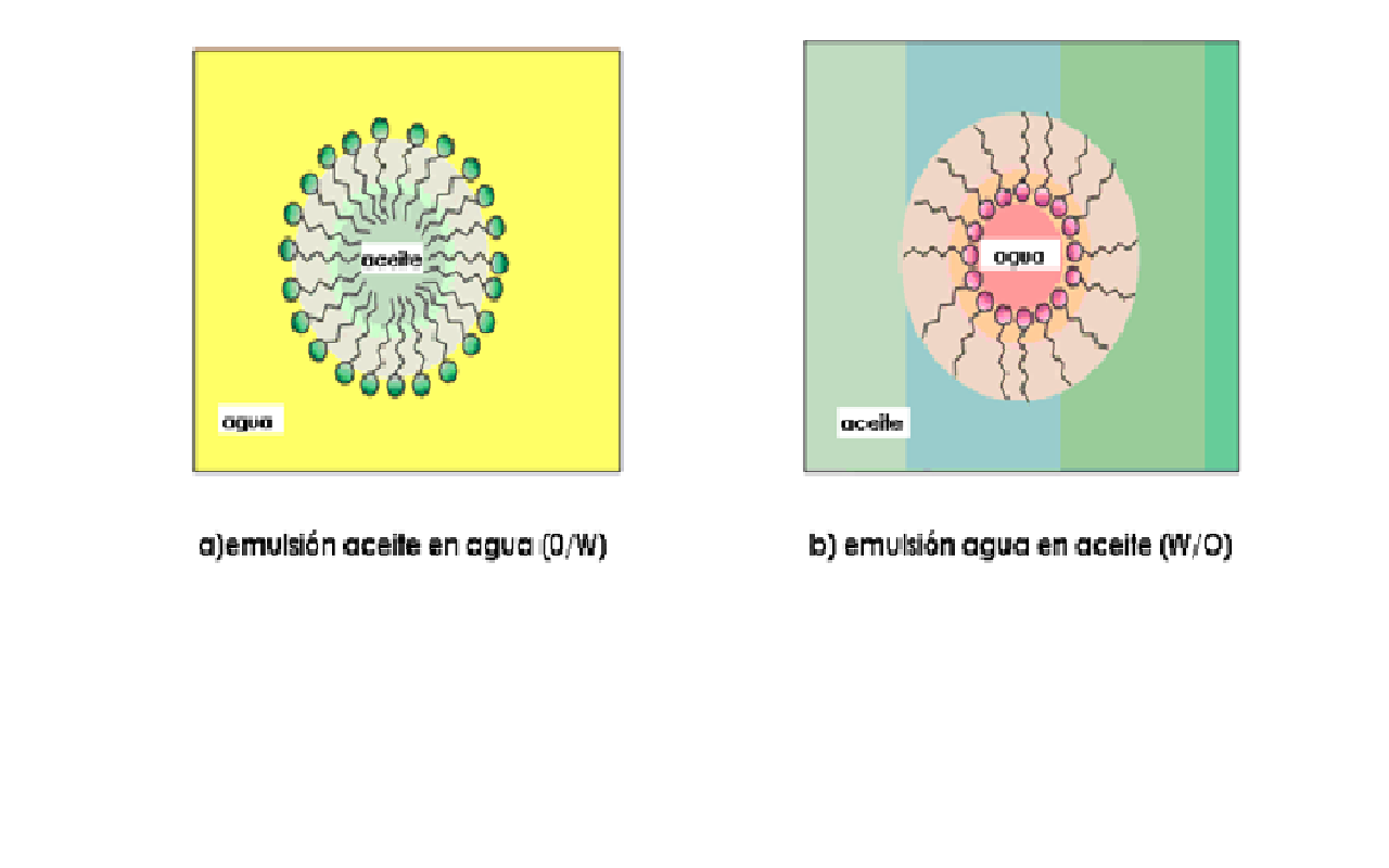 SISTEMA HLB: Balance Hidrofílico Lipofílico