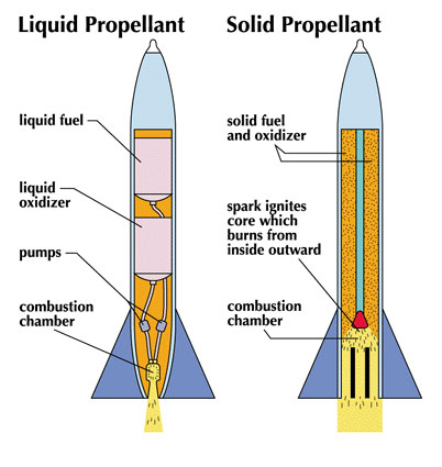 semua ada di sini: cara buat roket air