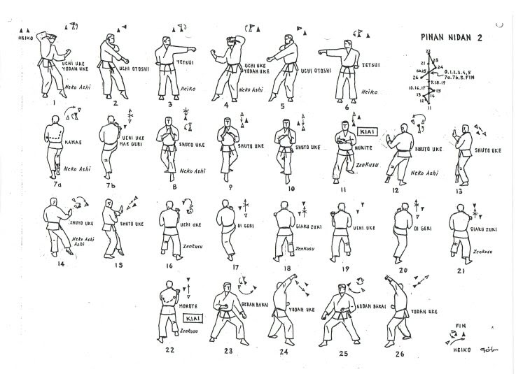 EDUCAKARATE: KARATE Y EDUCACIÓN FÍSICA: PINAN NIDAN