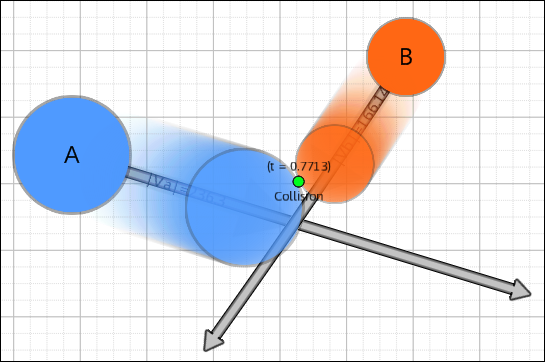 The Two-Bit Coder: Circle Collision Detection - Non-Linear Trajectories The Two-Bit Coder: Circle Collision Detection - Non-Linear Trajectories