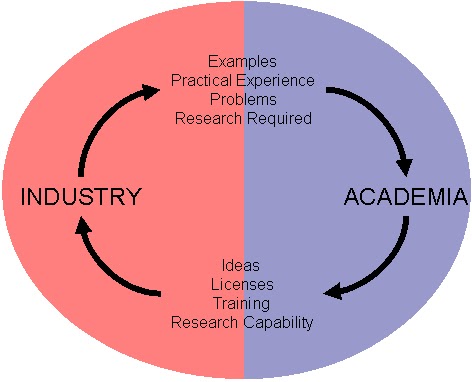 Knoco stories: Knowledge Sharing between Academia and Industry conference