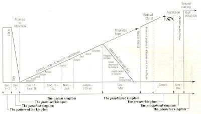 naak's big adventure: The Bible Metanarrative: Understanding the Bible ...
