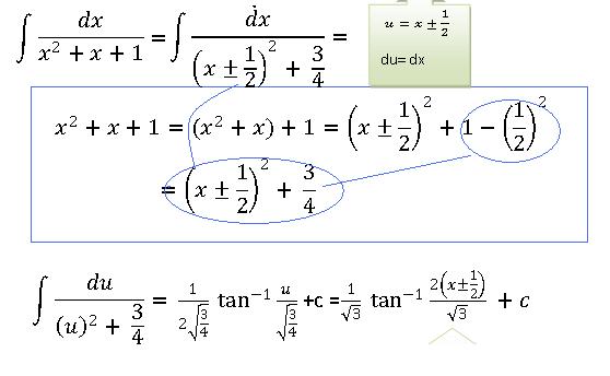 Cálculo de integrales: Integrales Trigonométricas