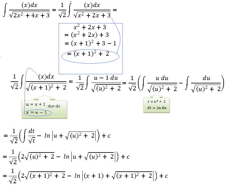Cálculo de integrales: Integrales Trigonométricas
