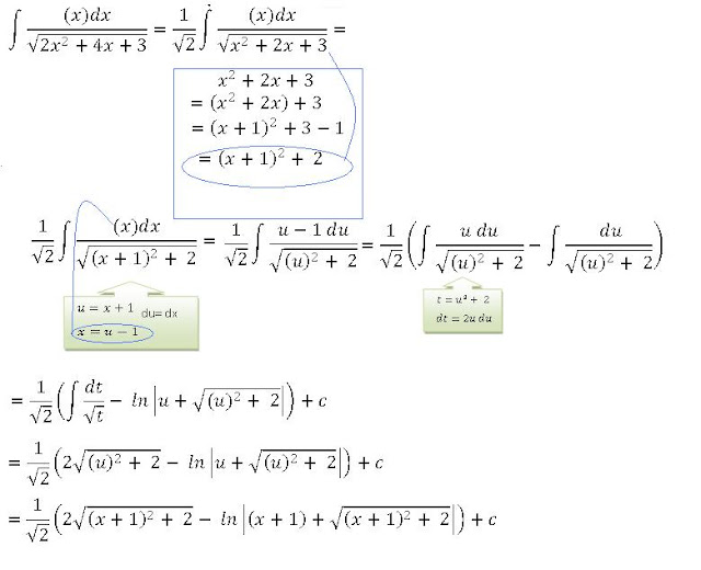 Cálculo de integrales: Integrales Trigonométricas