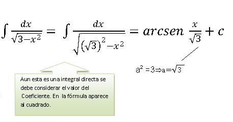 Cálculo de integrales: Concepto de Integral