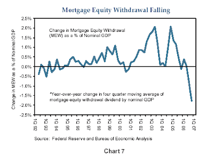 Mish's Global Economic Trend Analysis: If it feels good... Buy it.