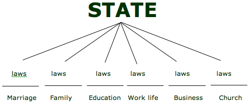 An accidental blog: Sphere sovereignty