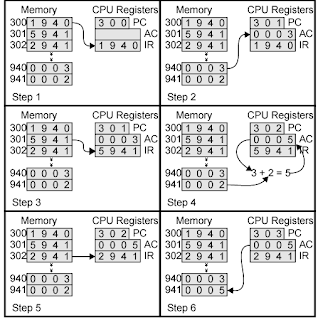 Eagle-eyed: The Computer System and its Interconnection Structures
