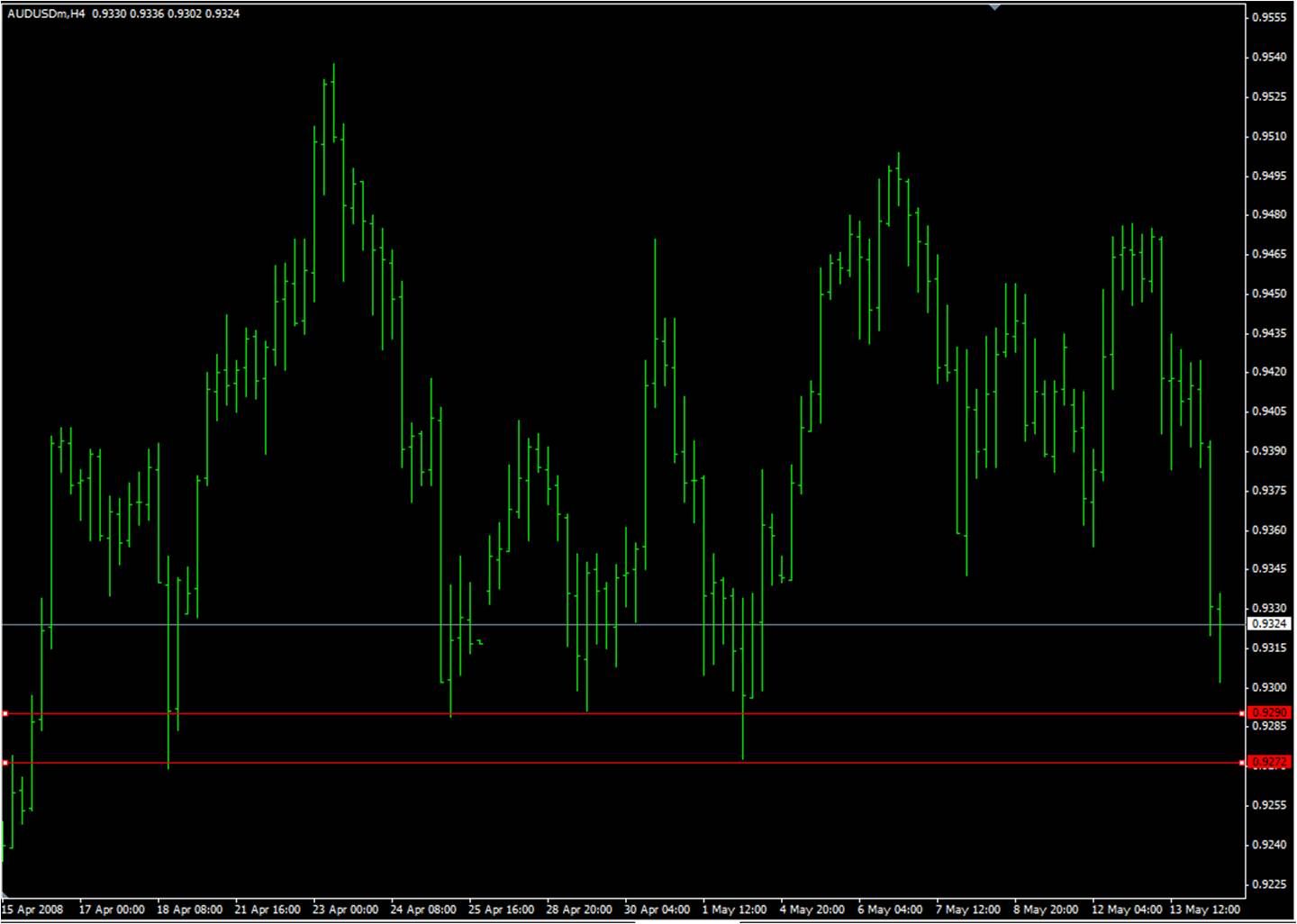 60 Trade Examples - ParaCurve