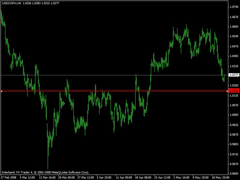 60 Trade Examples - ParaCurve