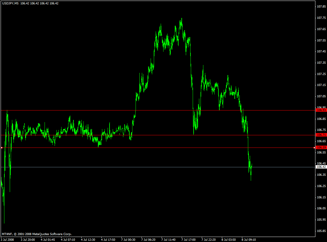 60 Trade Examples - ParaCurve