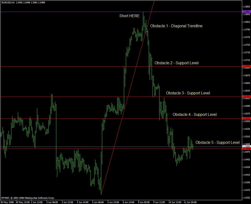 60 Trade Examples - ParaCurve