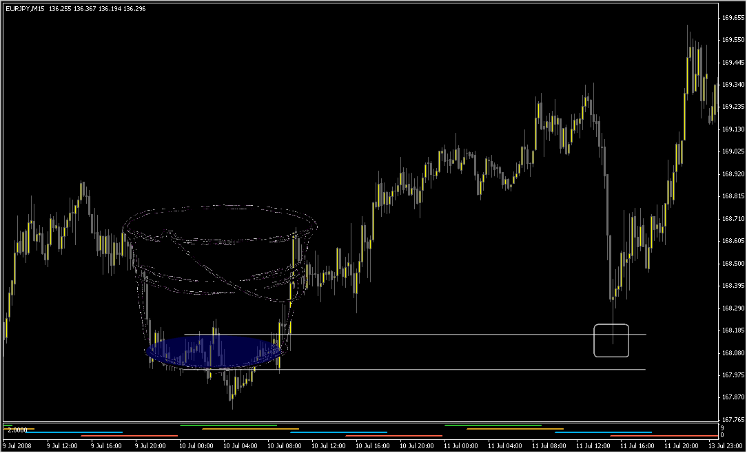 60 Trade Examples - ParaCurve