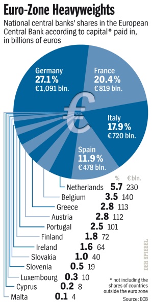 The Rise and Fall of the Euro - ParaCurve