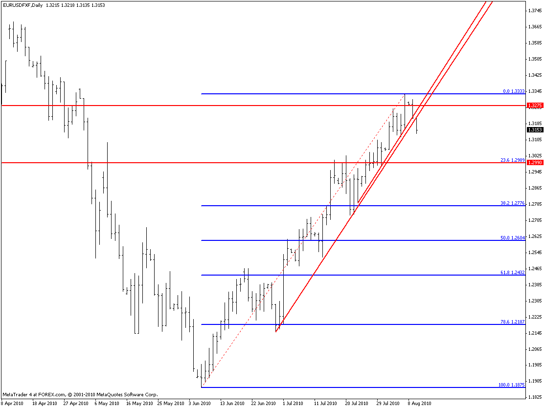 Cracking the Trendline - ParaCurve