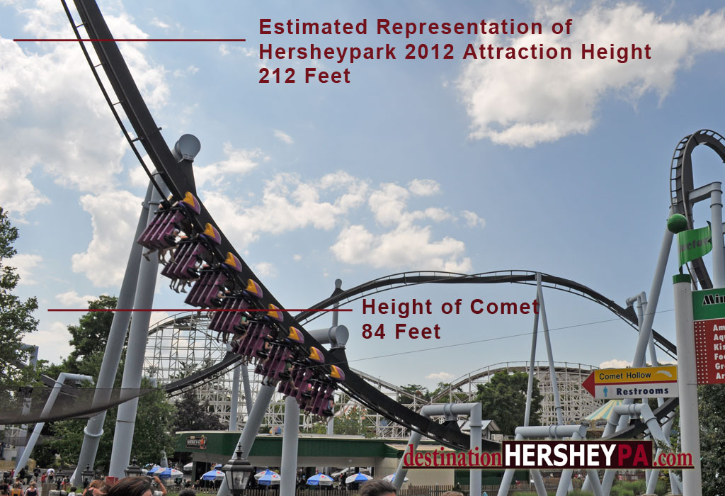 Through My Eyes: Hersheypark Attraction 2012 Height Comparison
