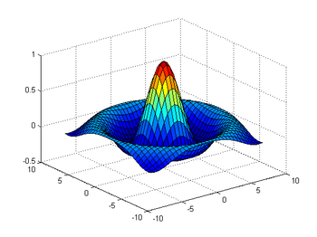 Octave una alternativa a Matlab