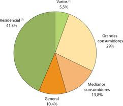 seguridad: consumo interno
