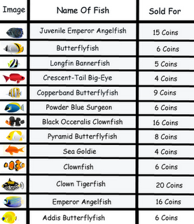 HeyYa's Pandanda Blog: Fishing Guide