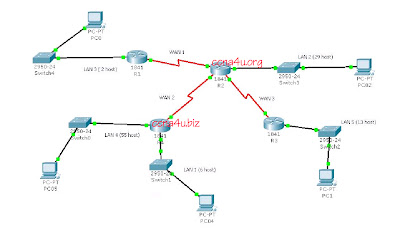 CCNA1 Final - Networking Fundamentals
