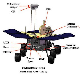 A Diagram Of Parts Of The Mars Rover