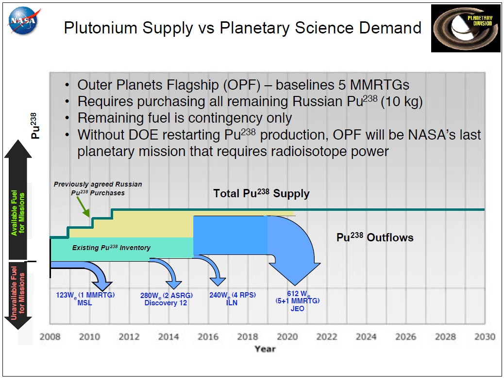 Future Planetary Exploration: The Plutonium-238 Crisis: Write Your ...