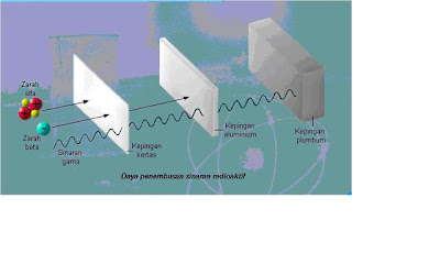 che' gu shomad: TENAGA NUKLEAR